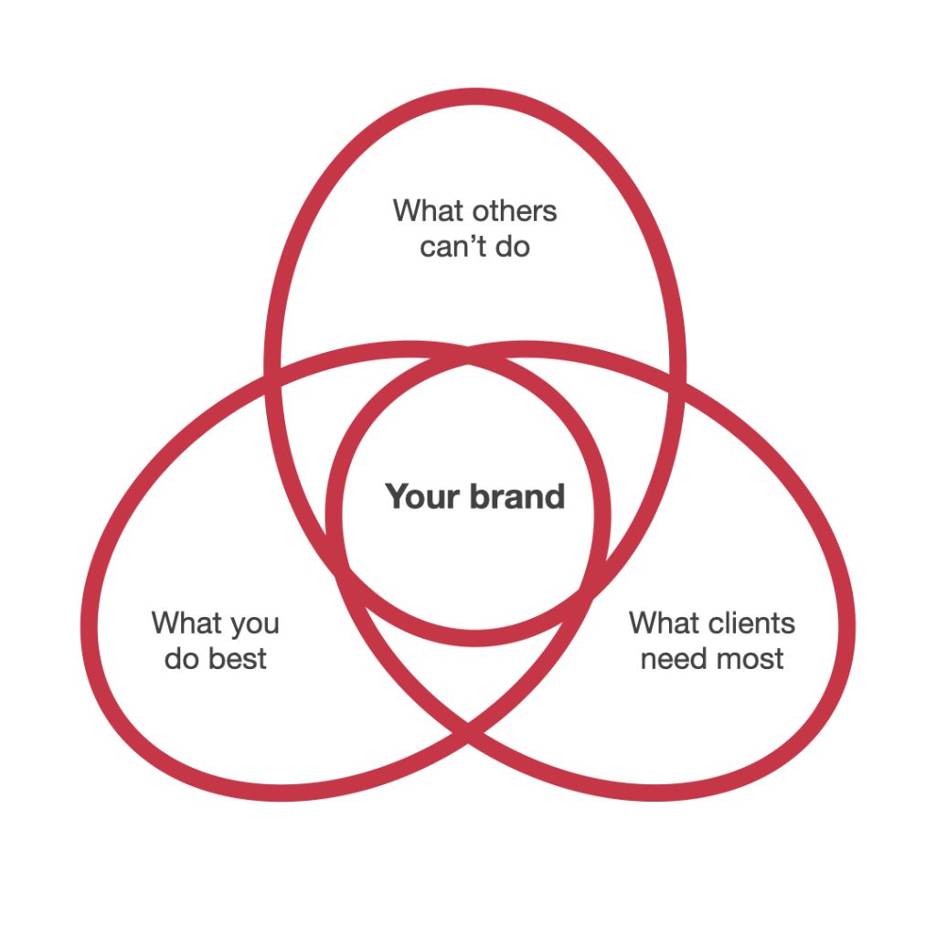 How to Develop a Brand That Extends Beyond a Logo | Pixafusion ...